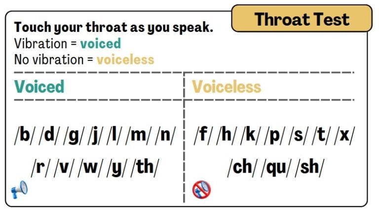 What Is a Consonant? Full Guide and Examples
