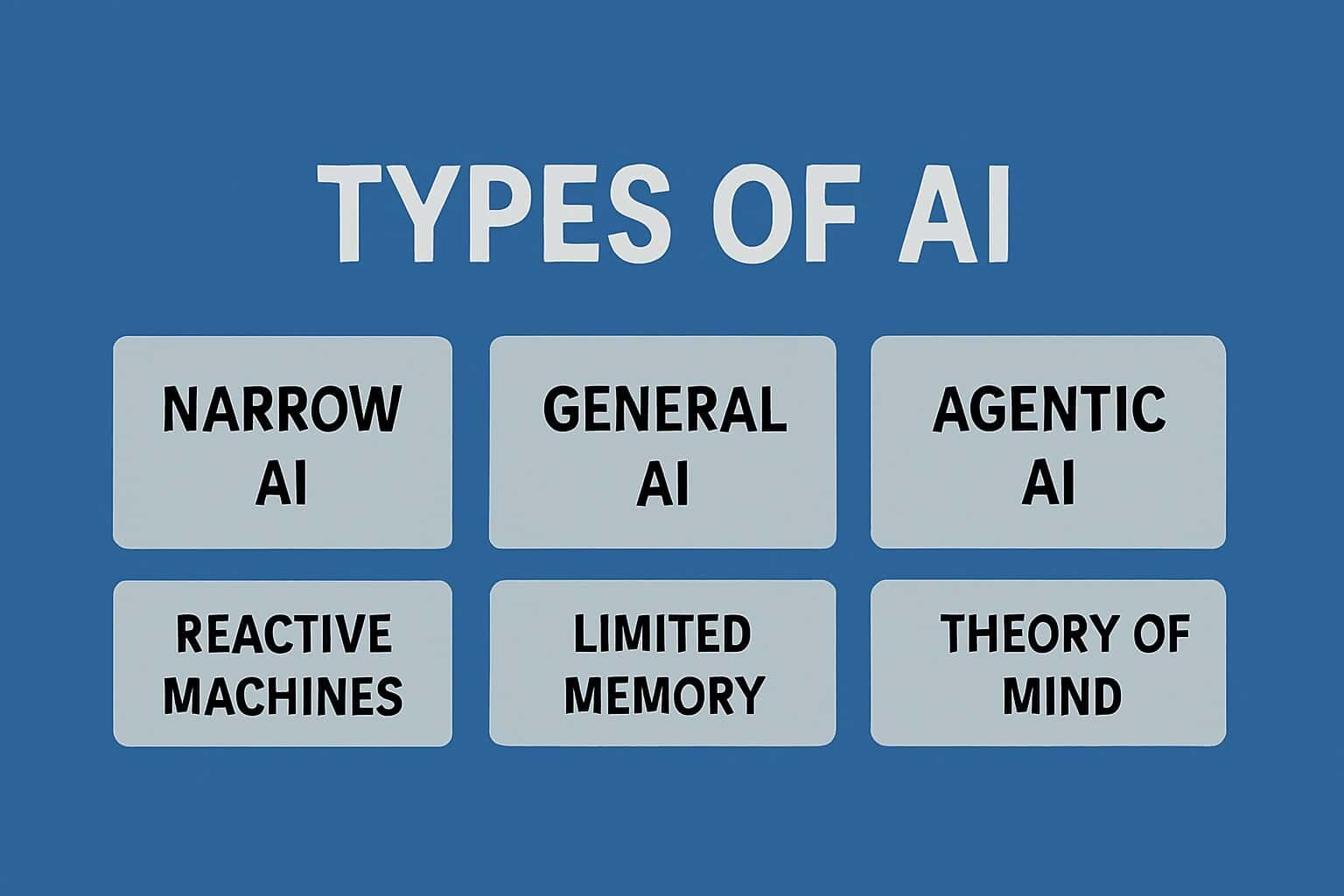 ¿Qué es la IA? Cómo funciona y dónde se utiliza